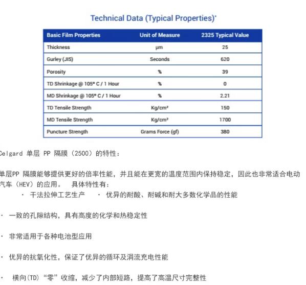 celgard 进口锂电池隔膜 2400/2500/2325/3501,材料平台